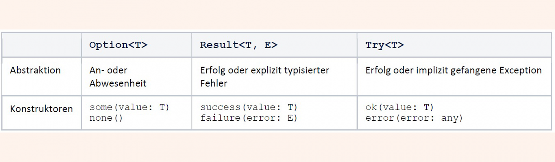 Something like Scala's for comprehension in Typescript | jambit GmbH