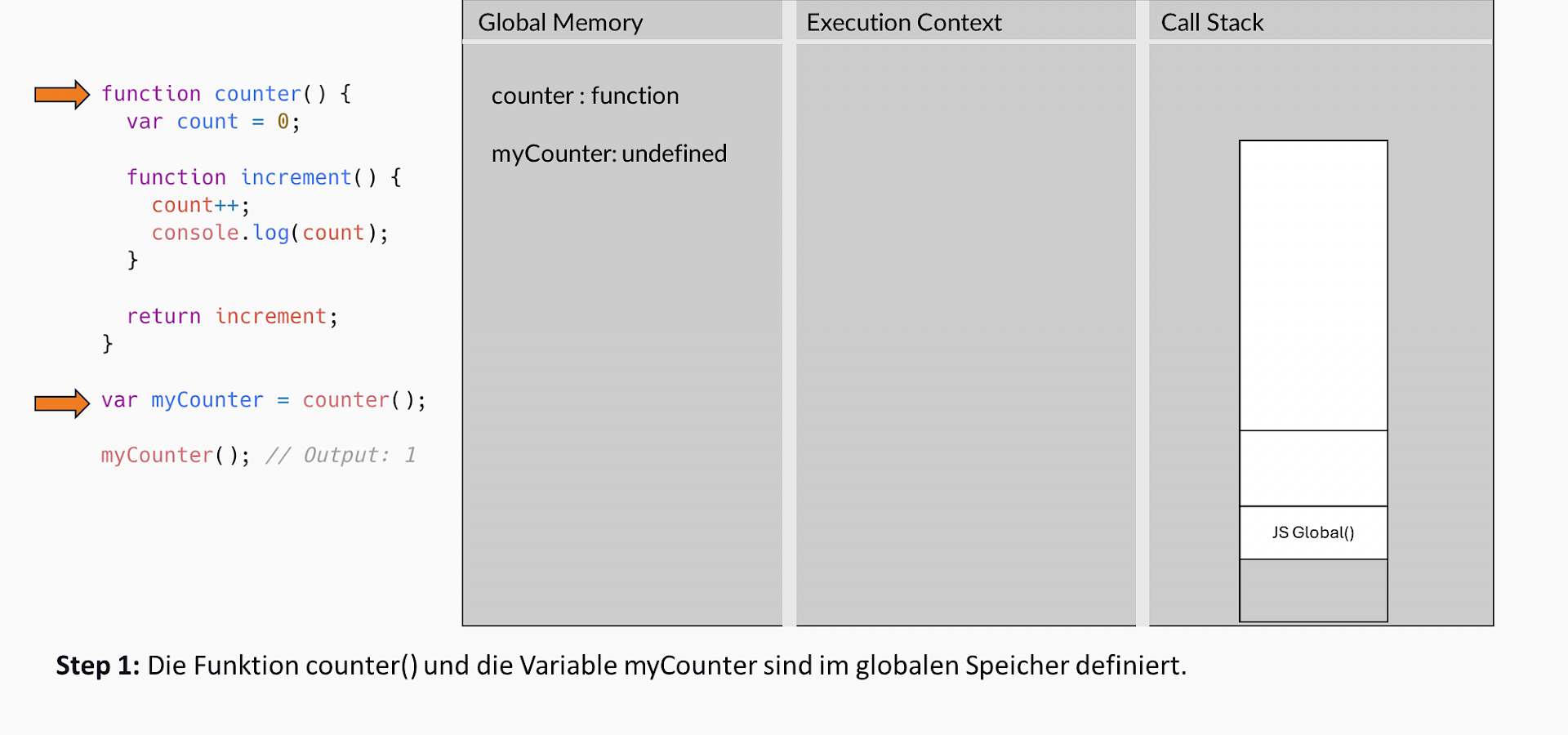 JavaScript Closure: Der Schlüssel zur Code-Effizienz | jambit GmbH
