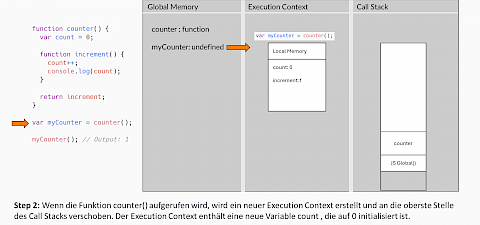 JavaScript Closure: Der Schlüssel zur Code-Effizienz | jambit GmbH