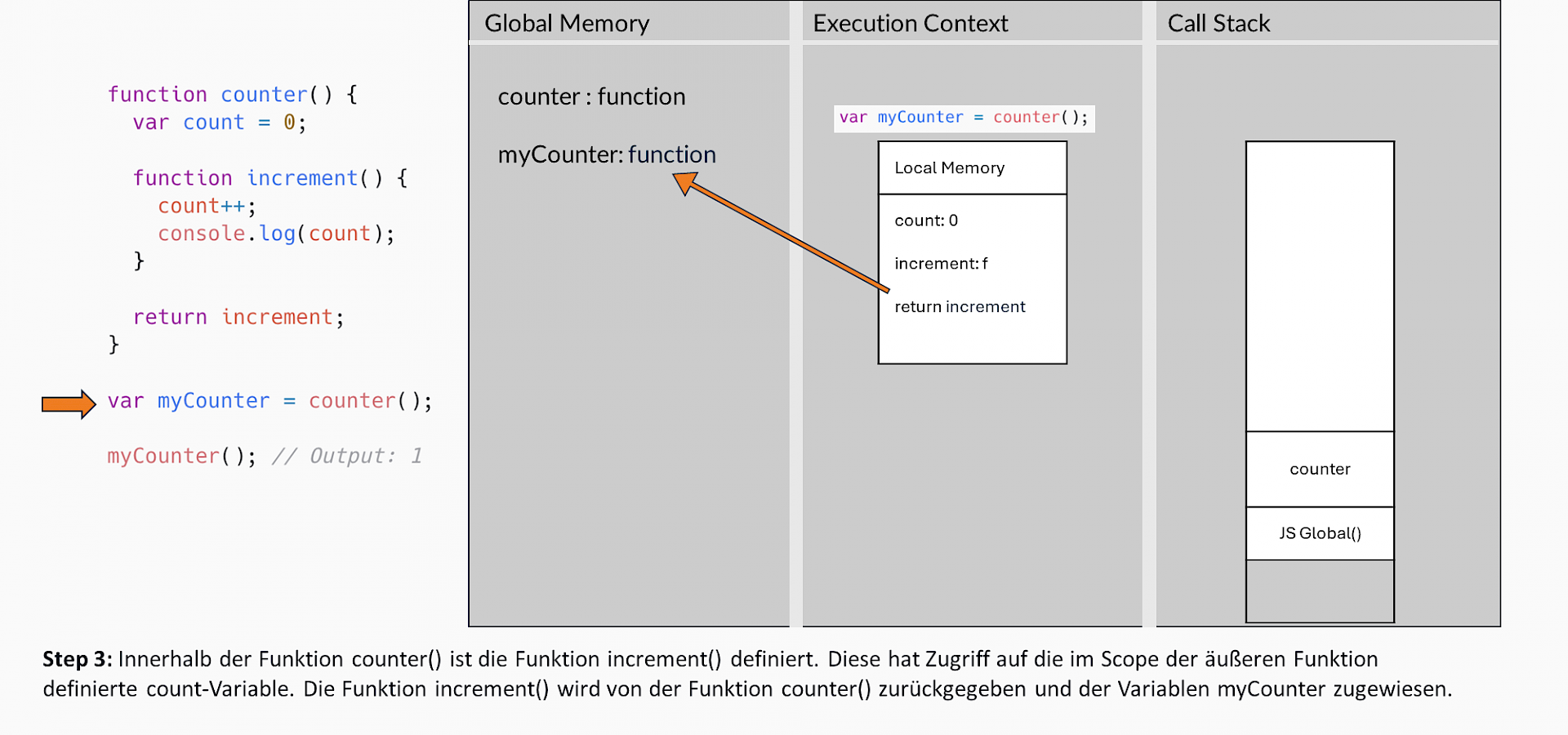 JavaScript Closure: Der Schlüssel zur Code-Effizienz | jambit GmbH