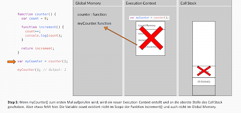 JavaScript Closure: Der Schlüssel zur Code-Effizienz | jambit GmbH