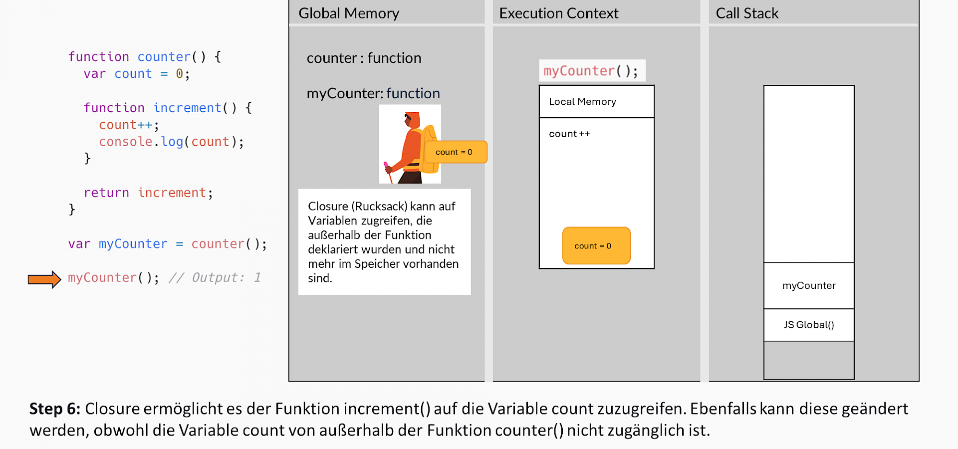JavaScript Closure: Der Schlüssel zur Code-Effizienz | jambit GmbH