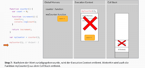 JavaScript Closure: Der Schlüssel zur Code-Effizienz | jambit GmbH
