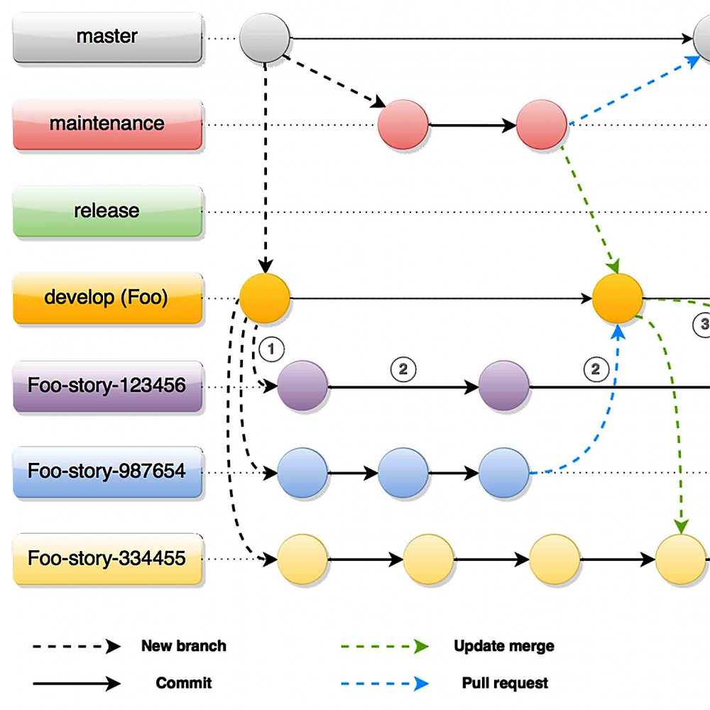Git-Einsteigerkurs | jambit GmbH