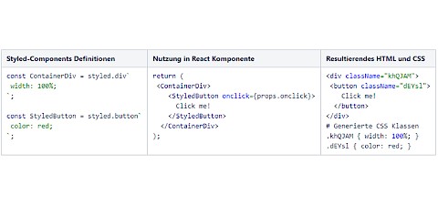 React Styled-Components | jambit GmbH